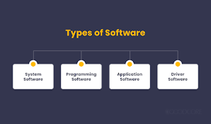 What is Software ? - Types, System & Application Software