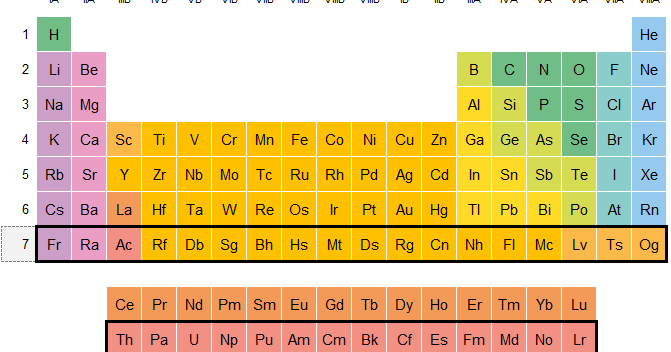 Químicas: Elementos del Periodo 7