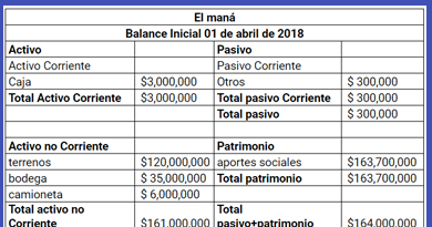 Como hacer un balance inicial de apertura - Aprende Que es contabilidad ...