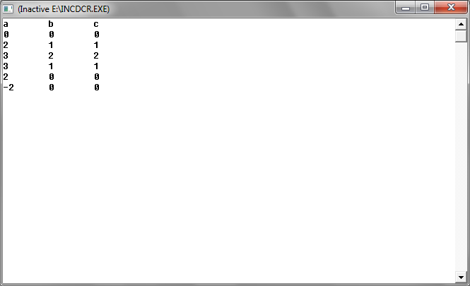 Learn C language: Pre and post incrementation and decrementation