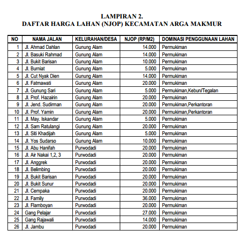 DISERTASI PEMODELAN MATEMATIKA: BAGAIMANA MM?