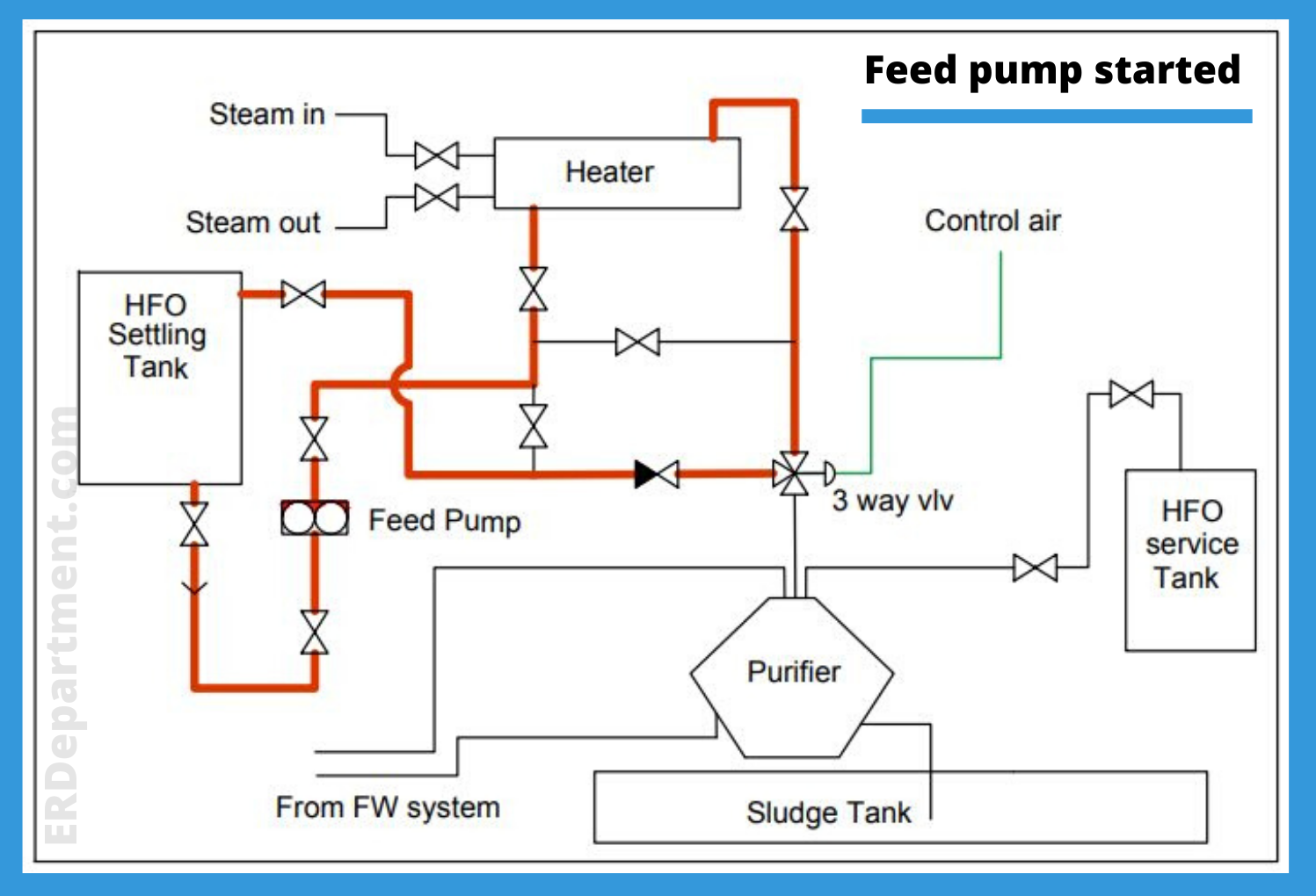 How do you start a purifier without destroying it ? | A Step-by-Step Guide