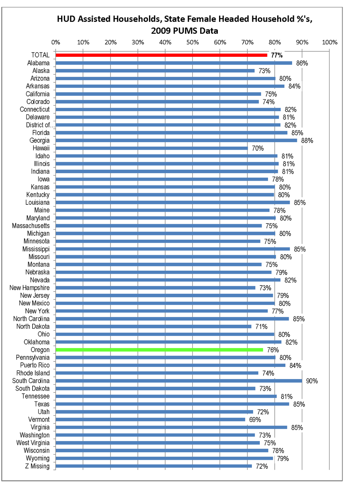 Hud Female Head Of Household Definition at Andrea Cahill blog