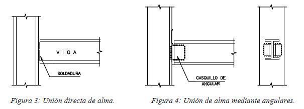 ACERO: TIPOS DE UNIONES: PILAR Y VIGA METÁLICA
