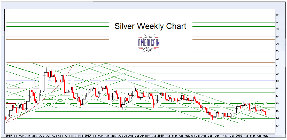 Jesse's Café Américain: Stocks and Precious Metals Charts - Madness