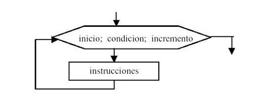 Ejemplo ciclo for python