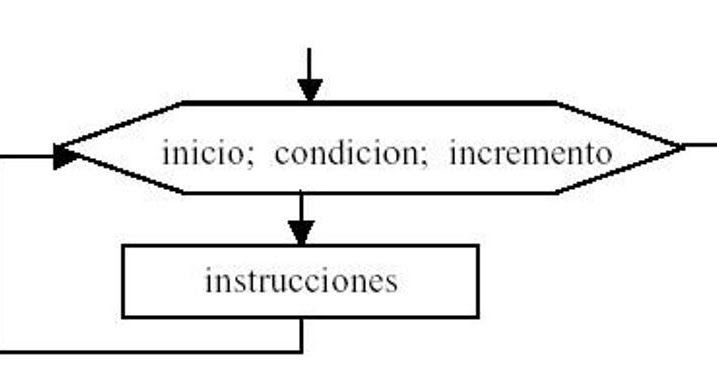 Ejemplo ciclo for python
