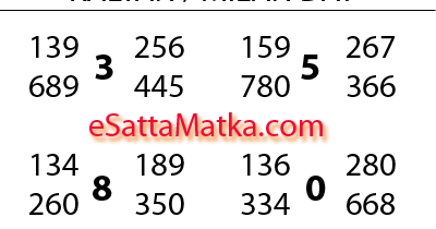 Boss Matka Aaj Ka Open | Boss Matka 143 King