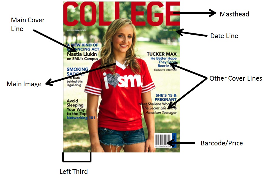 Emily Kuhr-Jones AS Media Studies Foundation Portfolio: College ...