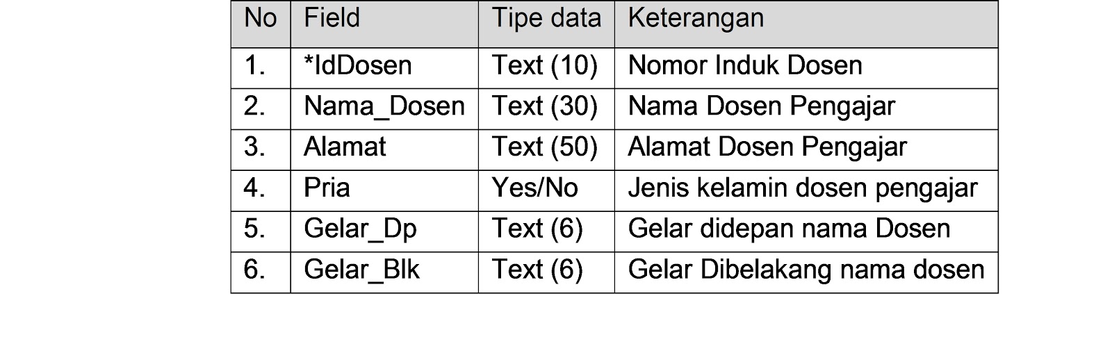Pengenalan Visual Basic ~ ANAK IT