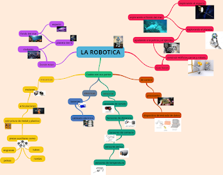ROBOTICA. MAPA MENTAL