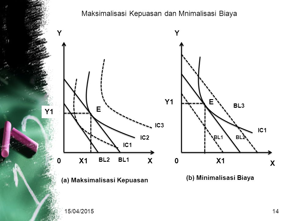 Rangkuman Teori Perilaku Konsumen