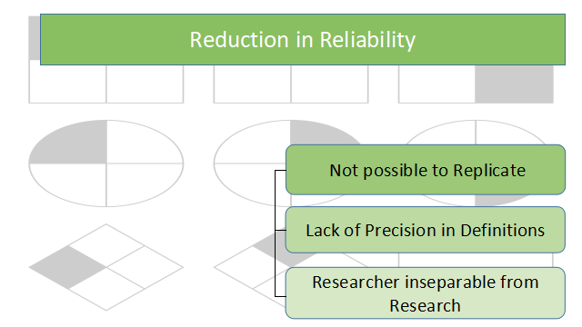 IB Psychology - Qualitative Research Part I : An Introduction