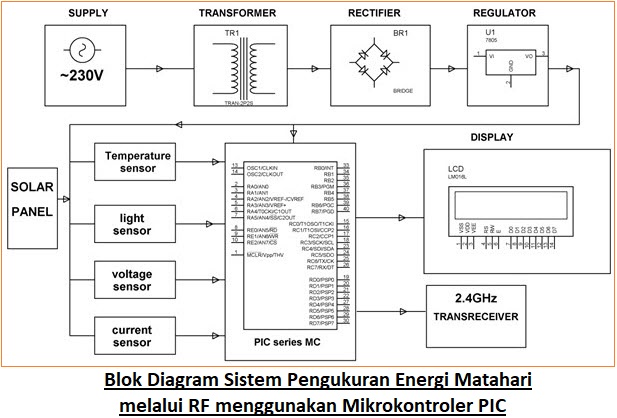 Pengukuran Daya AC menggunakan Mikrokontroler PIC - Belajar Elektronika
