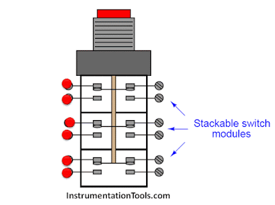 Pushbutton switches and Types of Switches