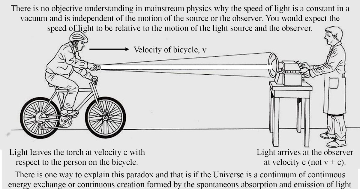 Theoretical Physics previously quantum art and poetry: The Paradox of ...