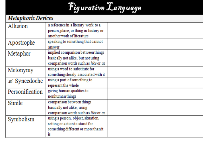EHS AP Literature & Composition: A Figurative Language Review