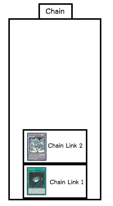 Finalizer Base: Yugioh Rulings: Chain