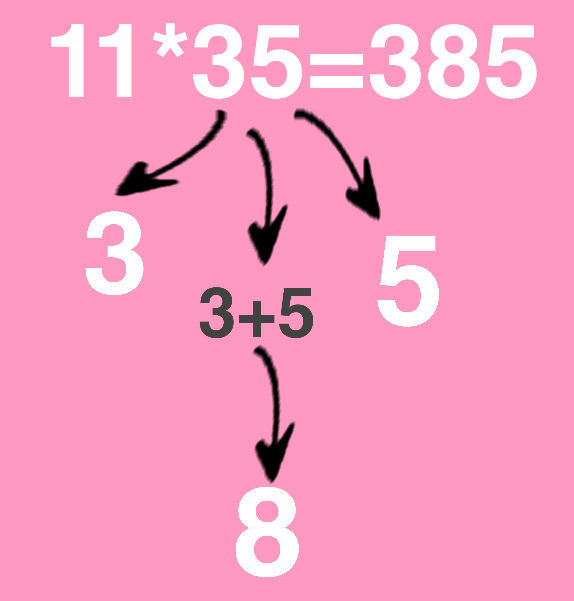 Multiplication multiplication