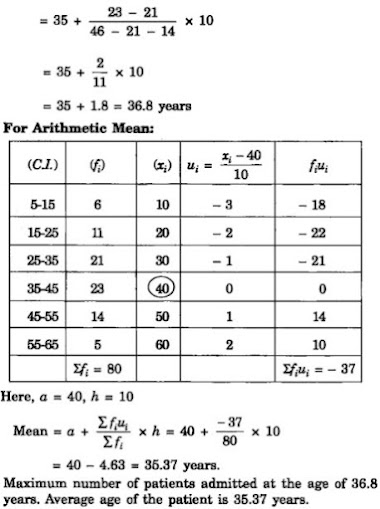 NCERT Solutions for Chapter 14 Statistics Class 10 Maths