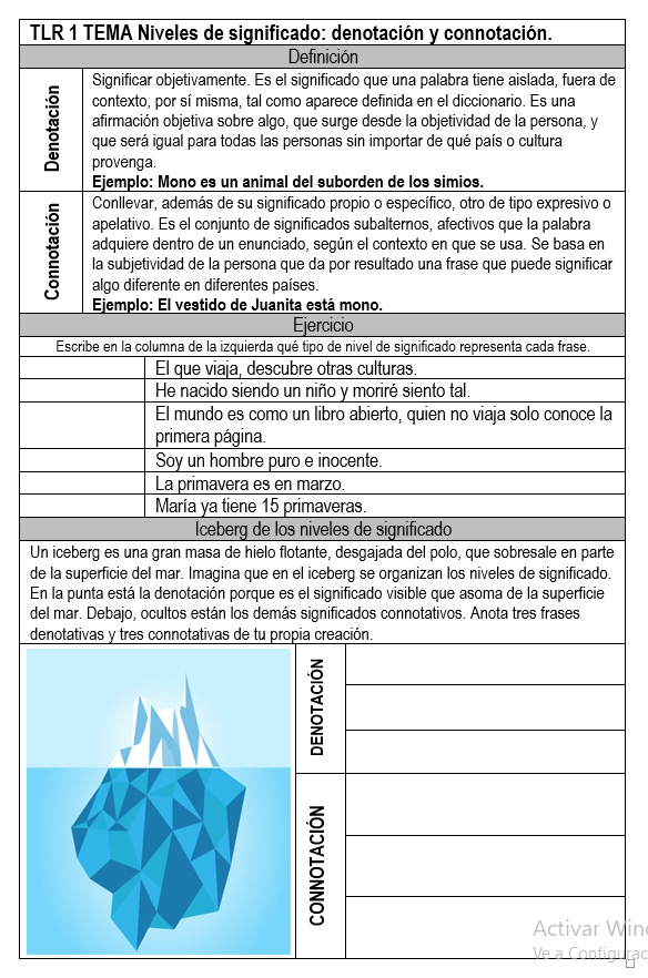 TLR1 IBERO 2020-2: TEMA 1.5.2. Niveles de significado: denotación y ... TLR1 IBERO 2020-2: TEMA 1.5.2. Niveles de significado: denotación y ...