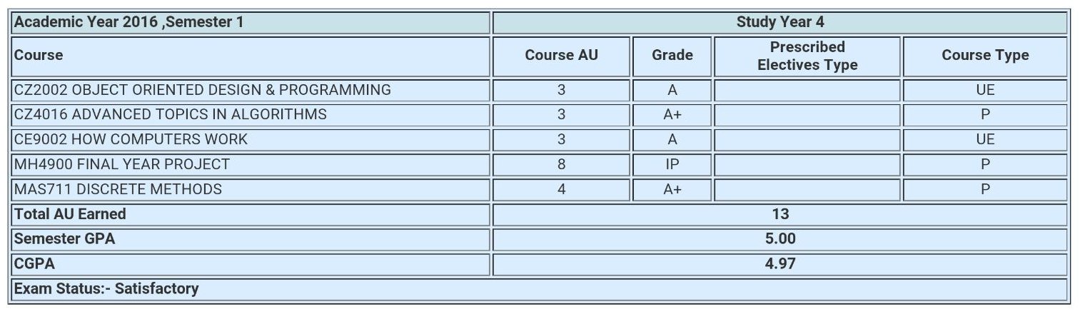 Welcome all!: NTU 2016/2017 Semester 1 Exam Results