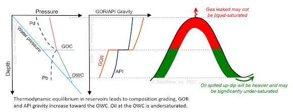 The Petroleum System Blog
