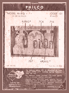 Registro de Colecciones antiguas