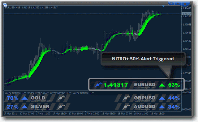 Live Forex Forum Indicators Forex Factory