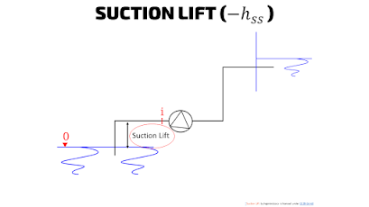 Pump Total Differential Head