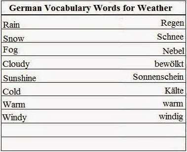 LEARN GERMAN: German Vocabulary Words For Weather