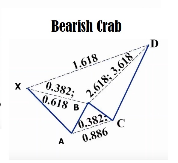 Harmonic pattern cheat sheet for stock market - Part 3