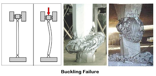 amudu: How Reinforced Column Failures occur