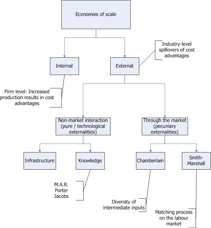 Eat, sleep, blog, Economics: Basics of economic geography