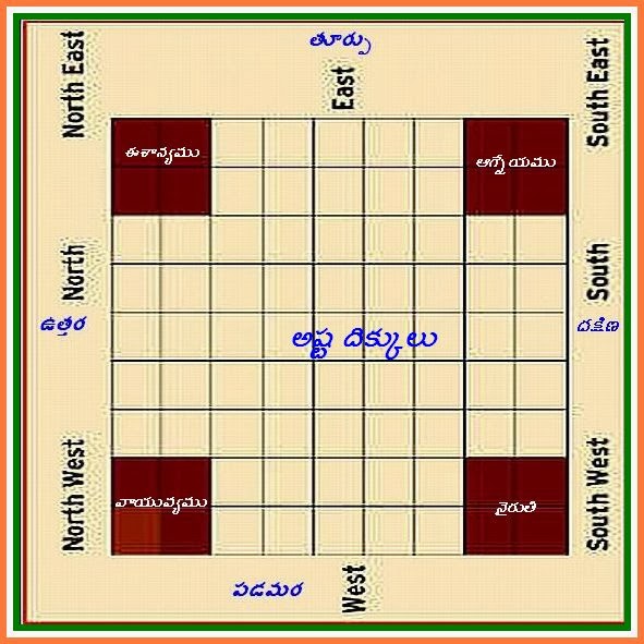 Emiti Enduku Ela ?(Telugu). ఏమిటి ? ఎందుకు ? ఎలా ?.: Who are the Rulers ...