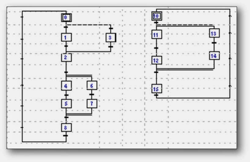 Exposé sur l'AUTOMATES PROGRAMMABLES INDUSTRIELS