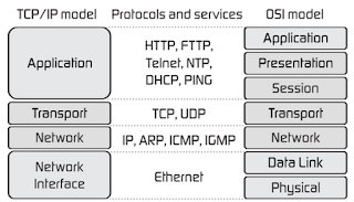 Model DARPA - Lab Wisnu