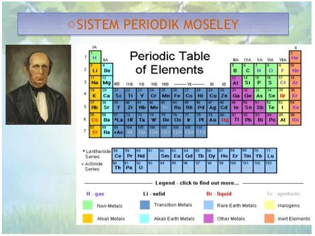 Materi Sistem Periodik Unsur kelas 10 SMA/MA + Latihan Soal - Bospedia