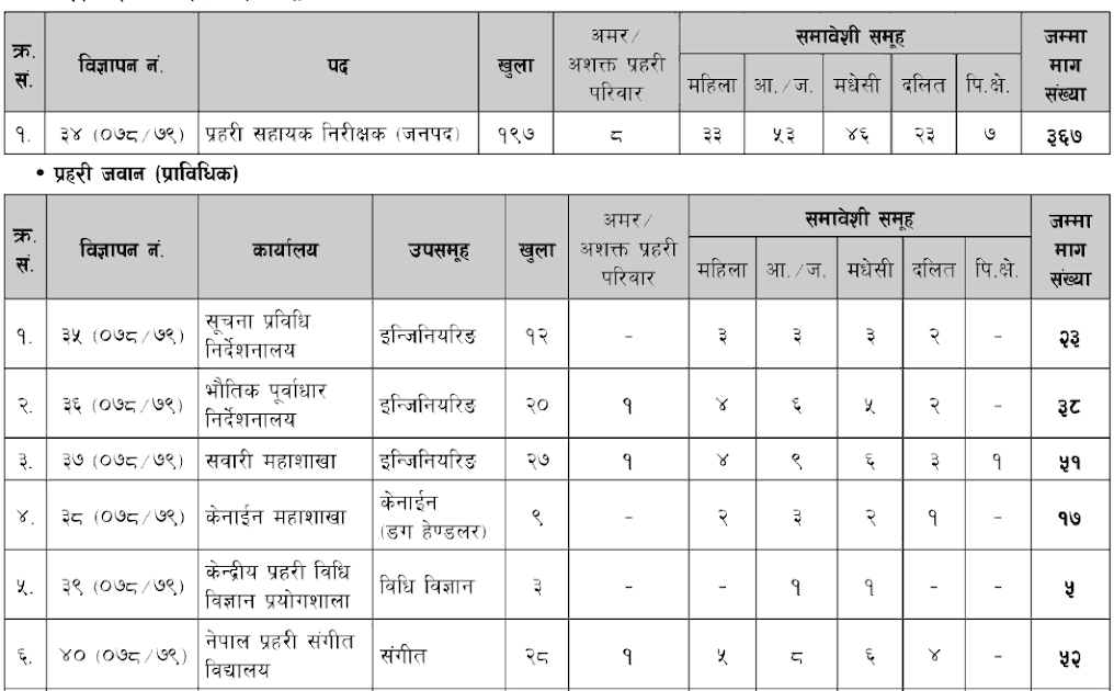 Vacancy from Nepal Police for ASI and Technical Group