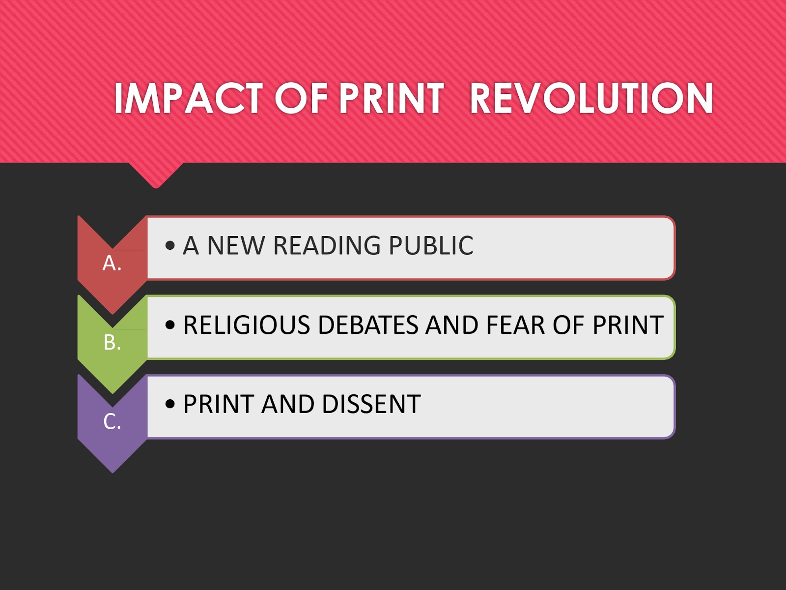 Print Culture and the Modern World Class X SST History (Part 1)