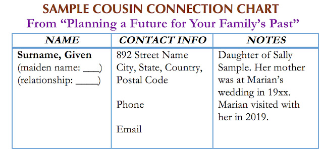 Climbing My Family Tree: Sample Templates