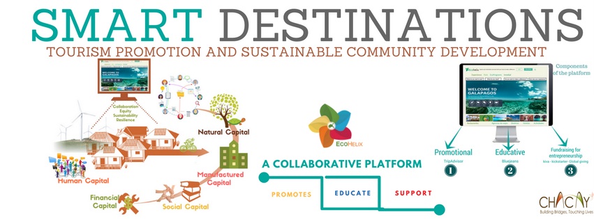 Smart Destination Ecuador