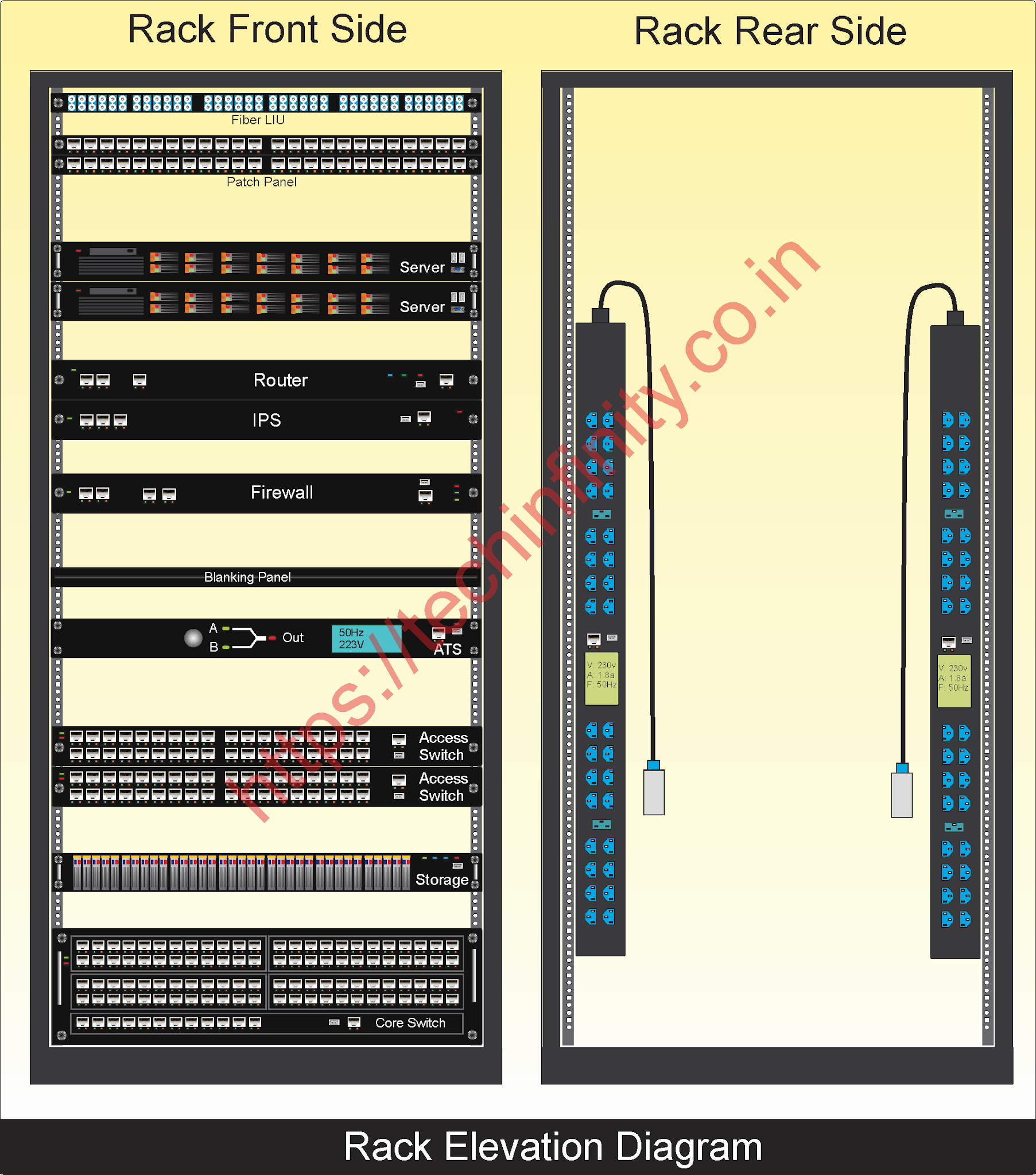 What is inside a Data center infrastructure?