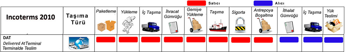 DPU DELIVERED AT PLACE UNLOADED TESLİM ŞEKLİ | www.ihracat.co | ihracat ...
