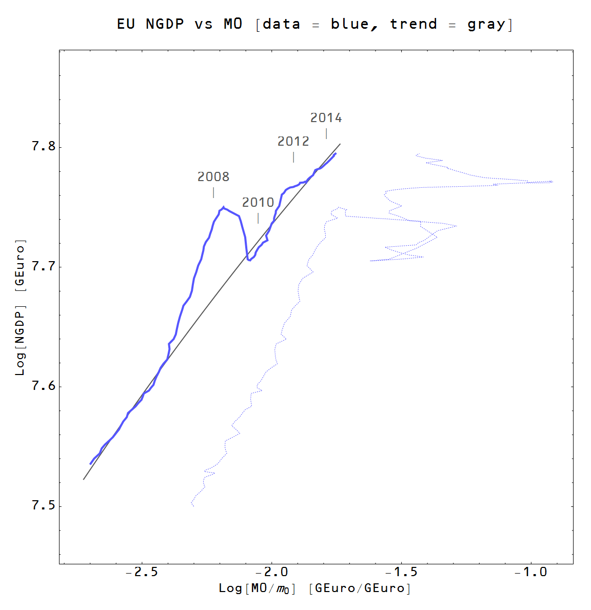 Information Transfer Economics: Did the Fed cause the Great Recession ...