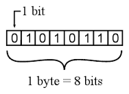 Esquina da Informática: A importância da representação digital da ...