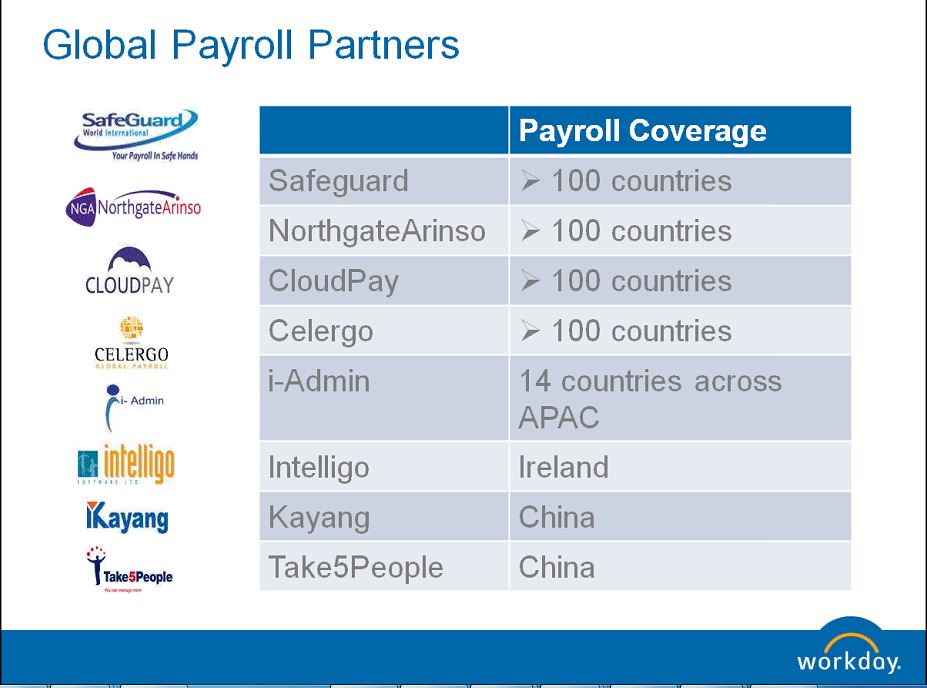 Oracle HCM for YOU: Quick notes on Workday's Payroll capabilities