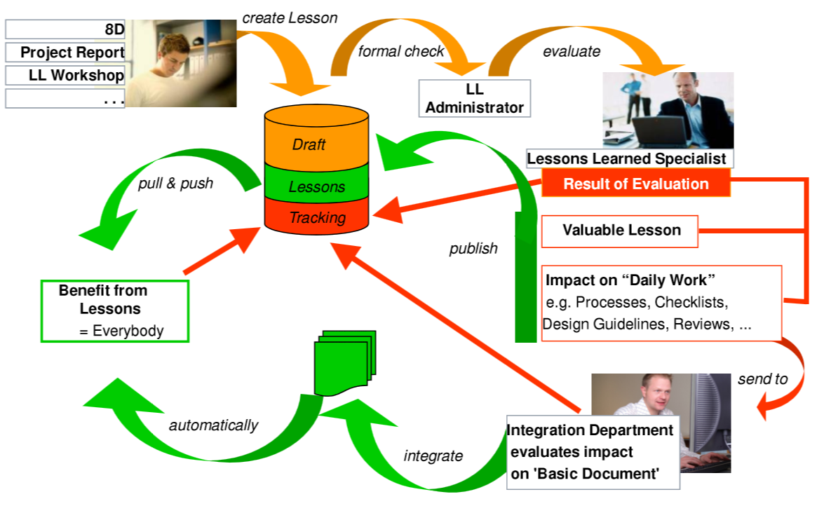 Automotive Lesson Plans at Heather Jean blog