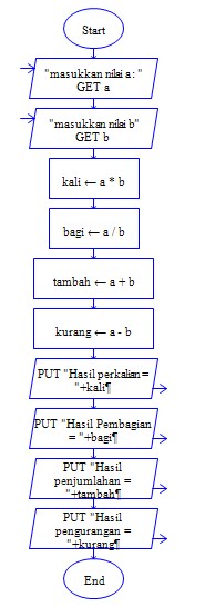Welcome To My Blog: Operasi penjumlahan, pengurangan, perkalian, dan ...