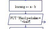 Welcome To My Blog: Operasi penjumlahan, pengurangan, perkalian, dan ...